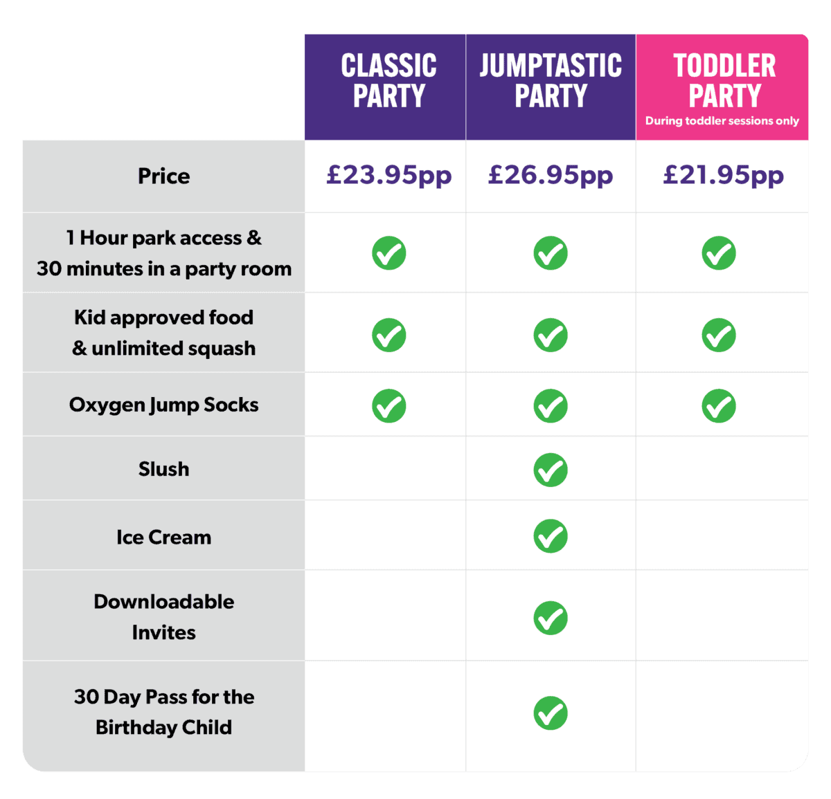 Children's Birthday Parties | Trampoline Party | The O2, Greenwich