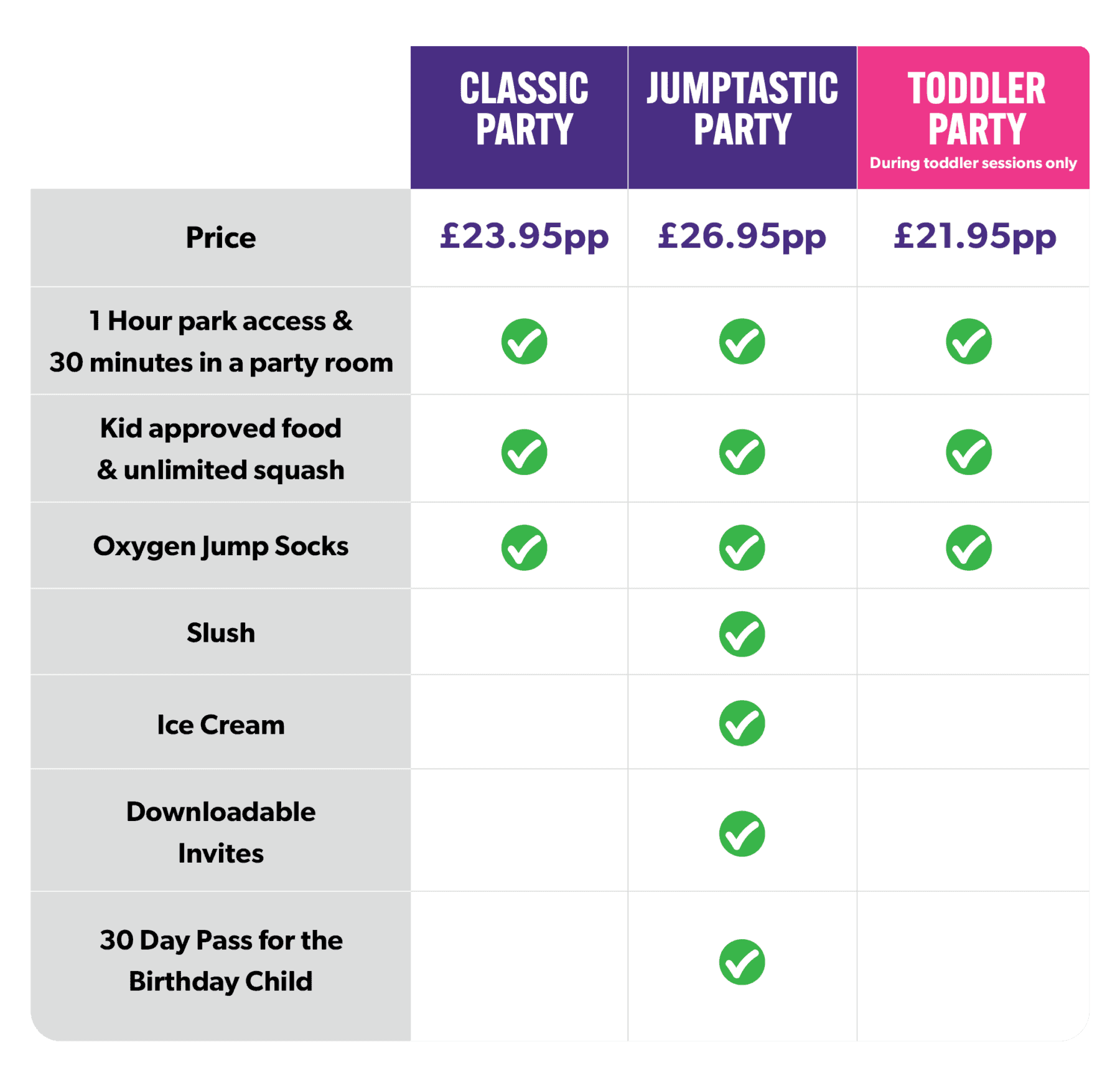 Children's Birthday Parties | Trampoline Party | The O2, Greenwich